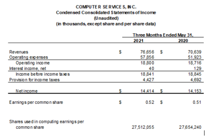CSI Reports Record Revenues And Net Income For First Quarter | CSI